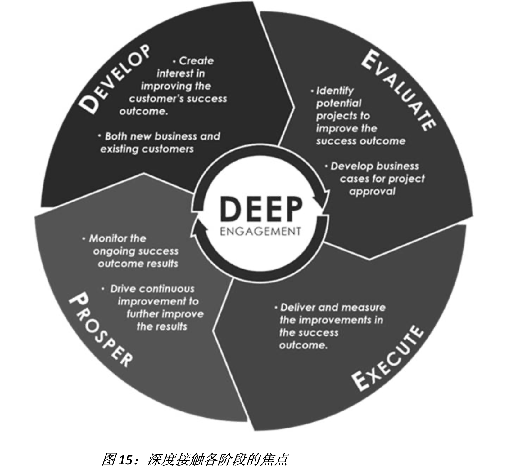 《为客户提供业务结果的时代：The outcome generation》学习笔记 - 知乎