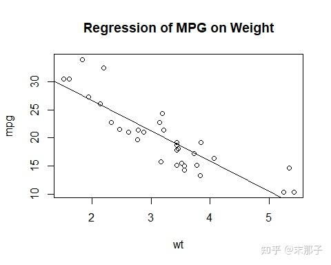 心理测量与R系列---【5】R数据可视化 - 知乎
