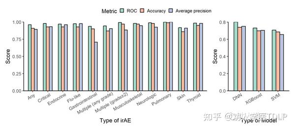 R学习|感受ggplot2的魅力—ggplot2复现Nature可视化（四） - 知乎