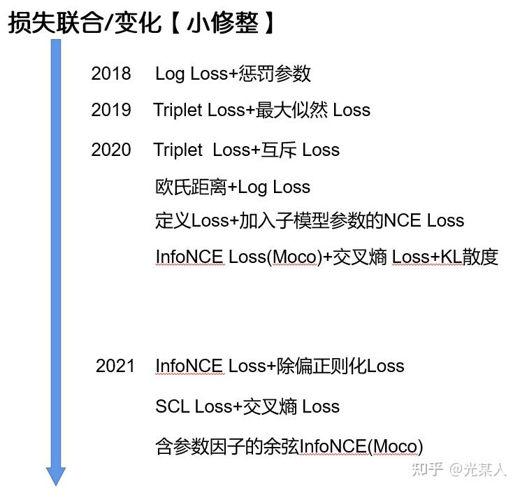 对比学习（Contrastive Learning）综述 - 知乎