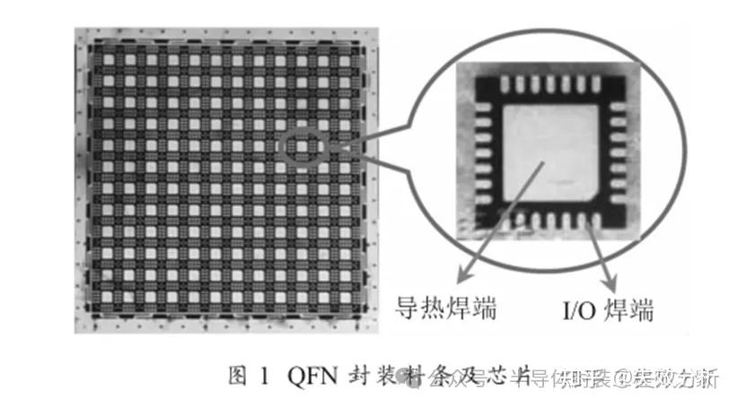 QFN 封装芯片切割分离技术及工艺应用 - 知乎