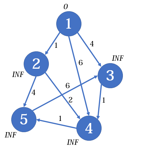 算法学习笔记(6)：最短路问题 - 知乎