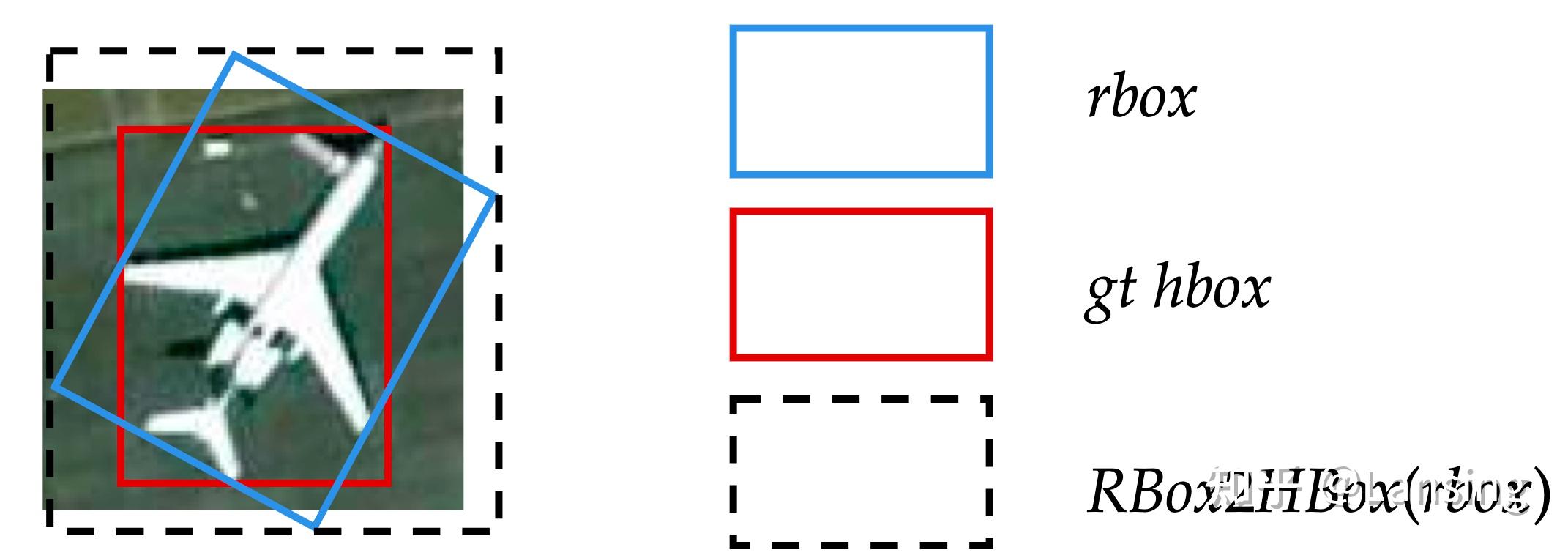 【弱监督旋转目标检测】h2rbox Horizontal Box Annotation Is All You Need For Oriented Object Detection 知乎