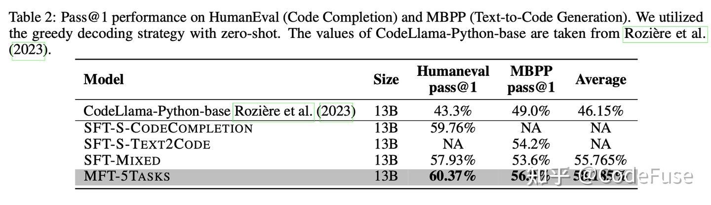 干货！MFTCoder论文多任务微调技术详解 - 知乎