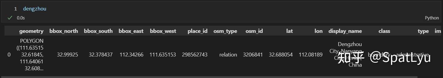 geopandas + shapely 创建正方形和六边形渔网 - 知乎