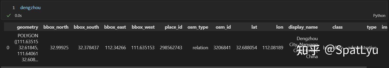 geopandas + shapely 创建正方形和六边形渔网 - 知乎