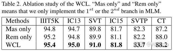 （ICCV2021论文解读）From Two to One: A New Scene Text Recognizer with Visual Language Modeling Network ...