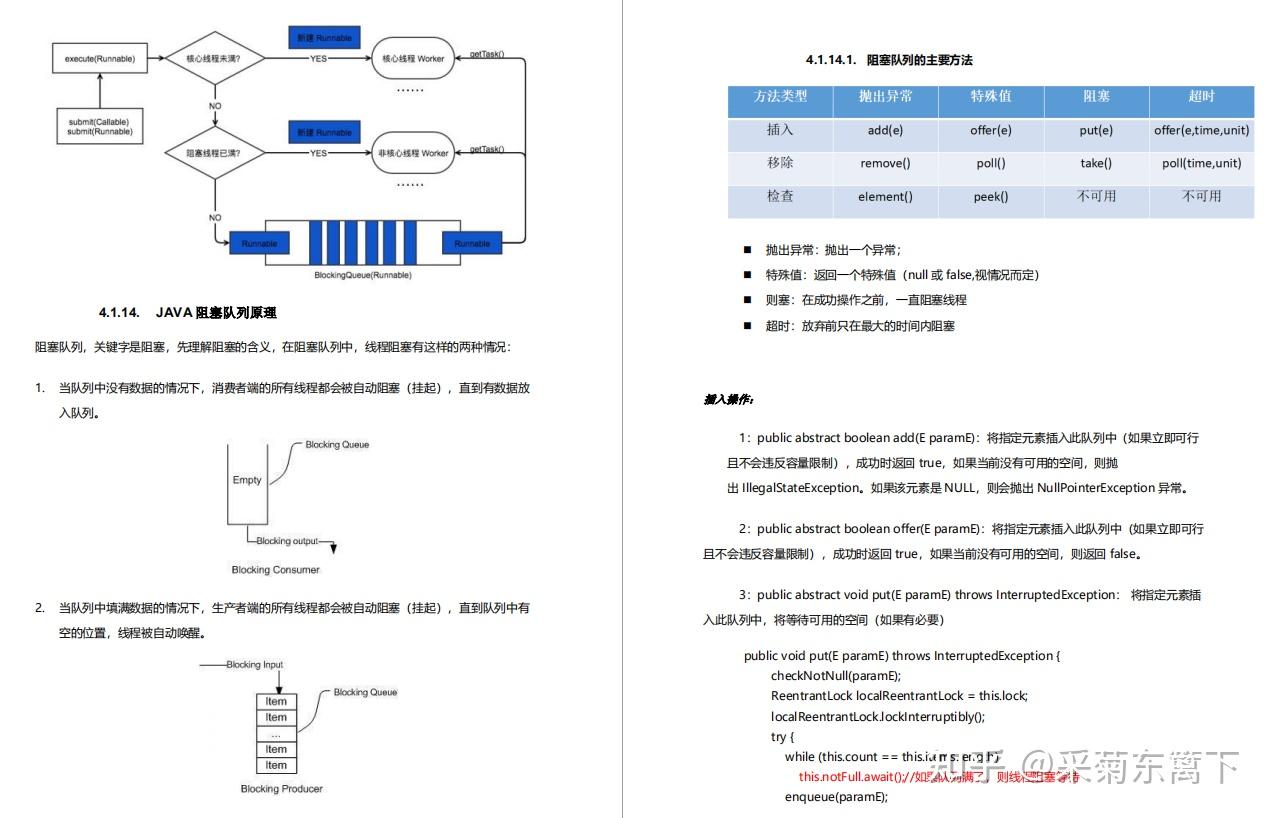 火爆github的1000道java面试题：无死角打击所有java面试问题，按这个学，找工作完全没问题！ 知乎