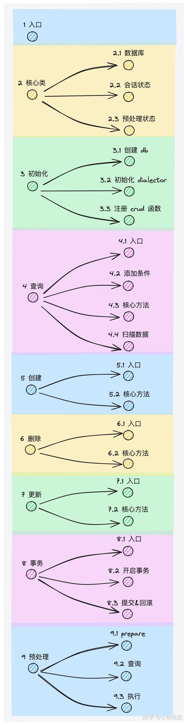 gorm 框架原理&源码解析 - 知乎