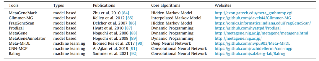 来来来，一起来pick宏基因组binning分析工具 - 知乎