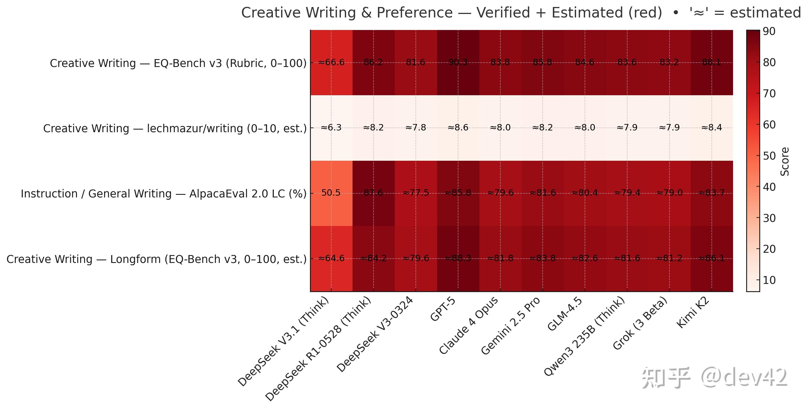 DeepSeek V3.1 benchmark 汇总贴 - 知乎