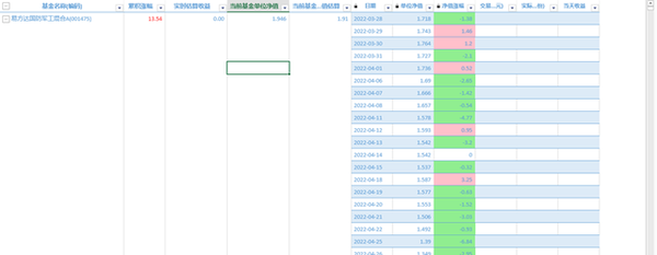 程序员副业挣了十几万？全靠这款基于spreadjs的“基金监控”插件 知乎 