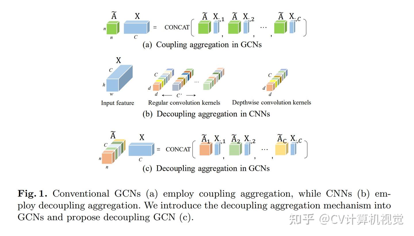 基于骨架的动作识别6篇论文及开源代码 - 知乎