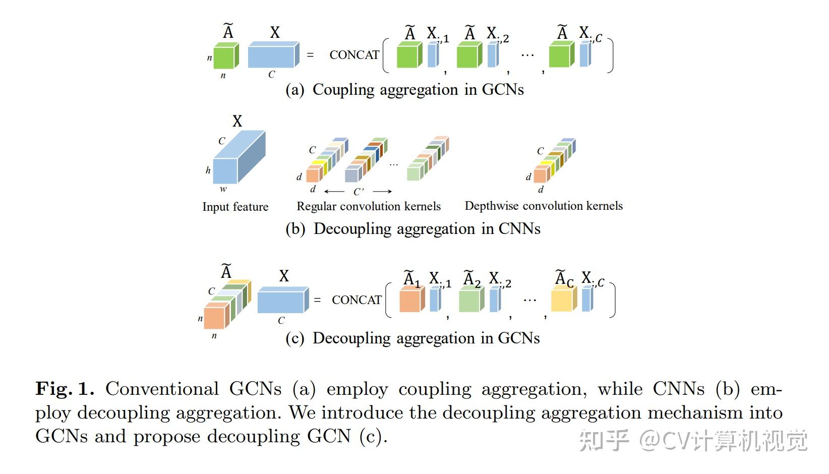 基于骨架的动作识别6篇论文及开源代码 - 知乎