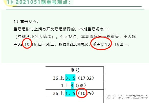 双色球2021052期预热：复盘双色球2021051期 - 知乎