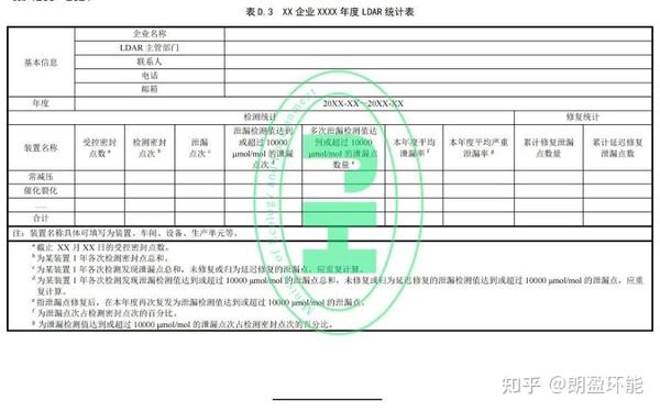 生态环境部最新LDAR技术指南 | 满足哪些条件企业可以豁免LDAR？ - 知乎