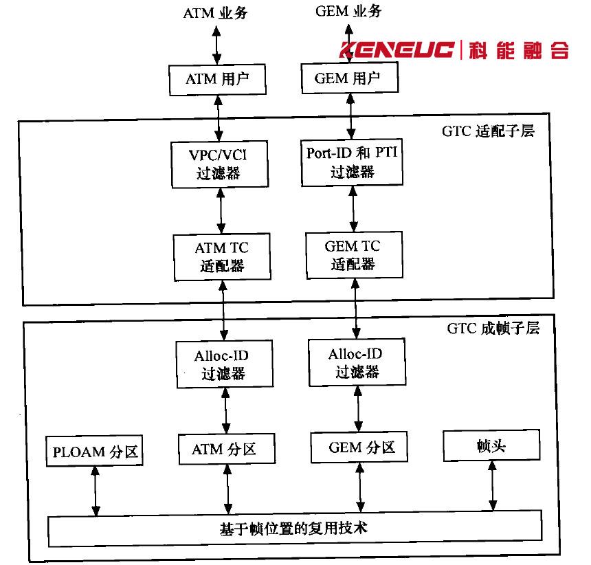 PON/EPON/GPON/OAM/OMCI协议全解析【很详细】 - 知乎
