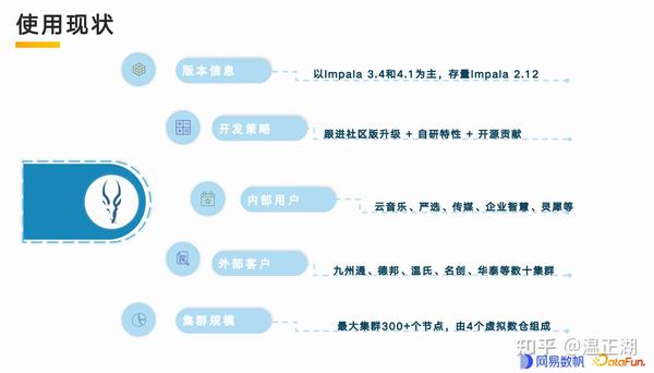 网易NDH基于Impala的高性能SQL引擎建设实践 - 知乎