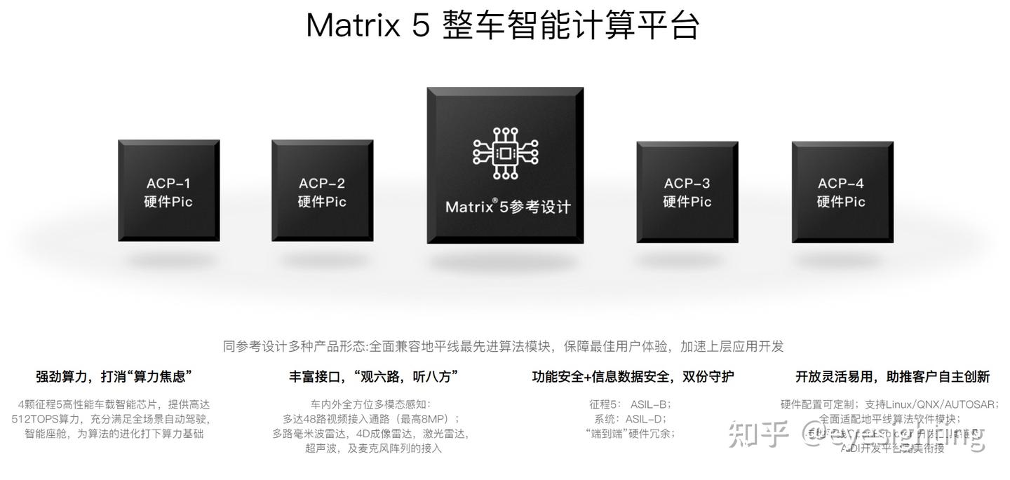 【智驾平台】自动驾驶计算&域控平台-地平线 - 知乎