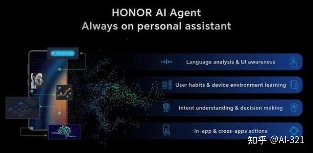 荣耀手机首发 AI 智能体，正式进入 “自动驾驶” 时代！ - 知乎
