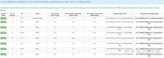 常用网站介绍|最全面的人类转录因子数据库：hTFtarget - 知乎