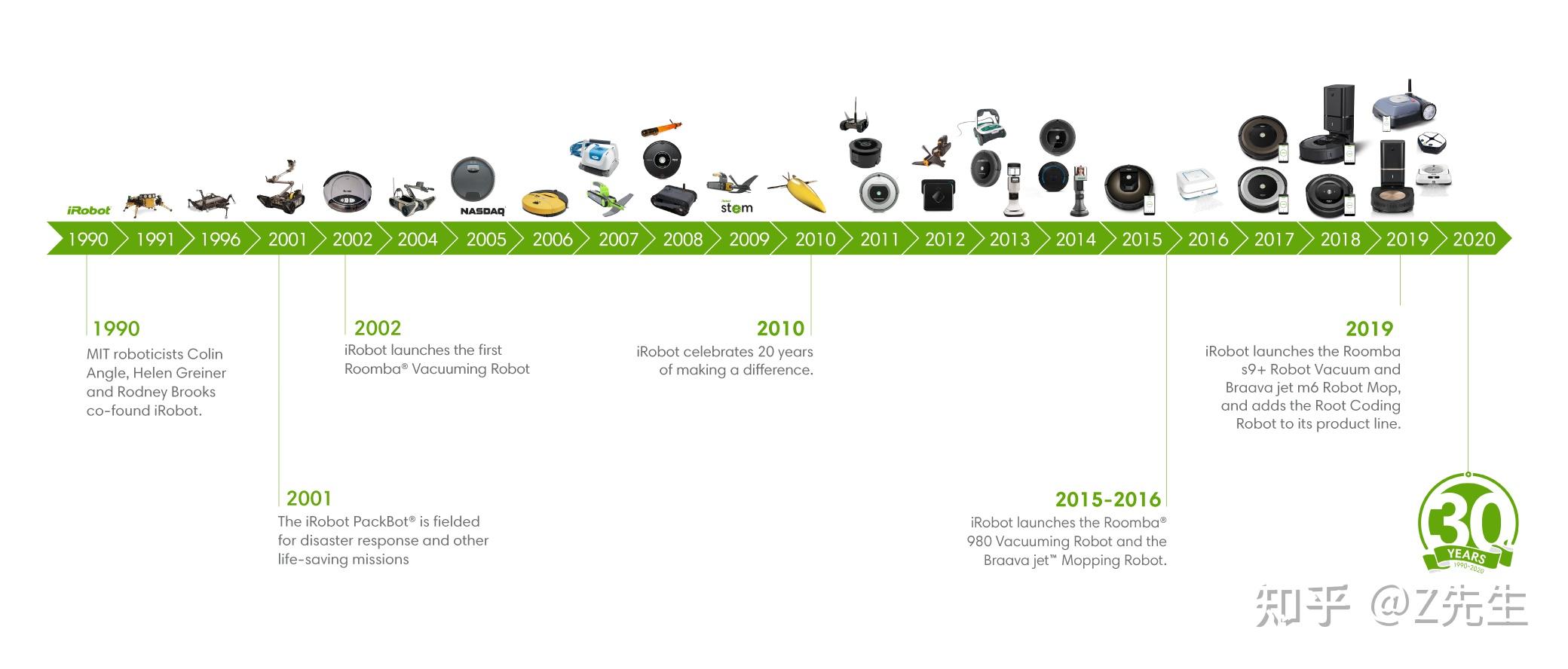 【2024年iRobot扫地机器人推荐】iRobot Roomba 980、i7、s9、j7、Braava m6值得入手吗 | iRobot ...
