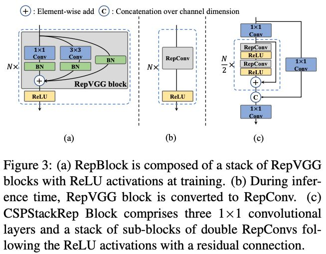 [CV - Object Detection]MS COCO2017数据集目标检测 - 解决方案YOLOv6（Anchor free） - 知乎