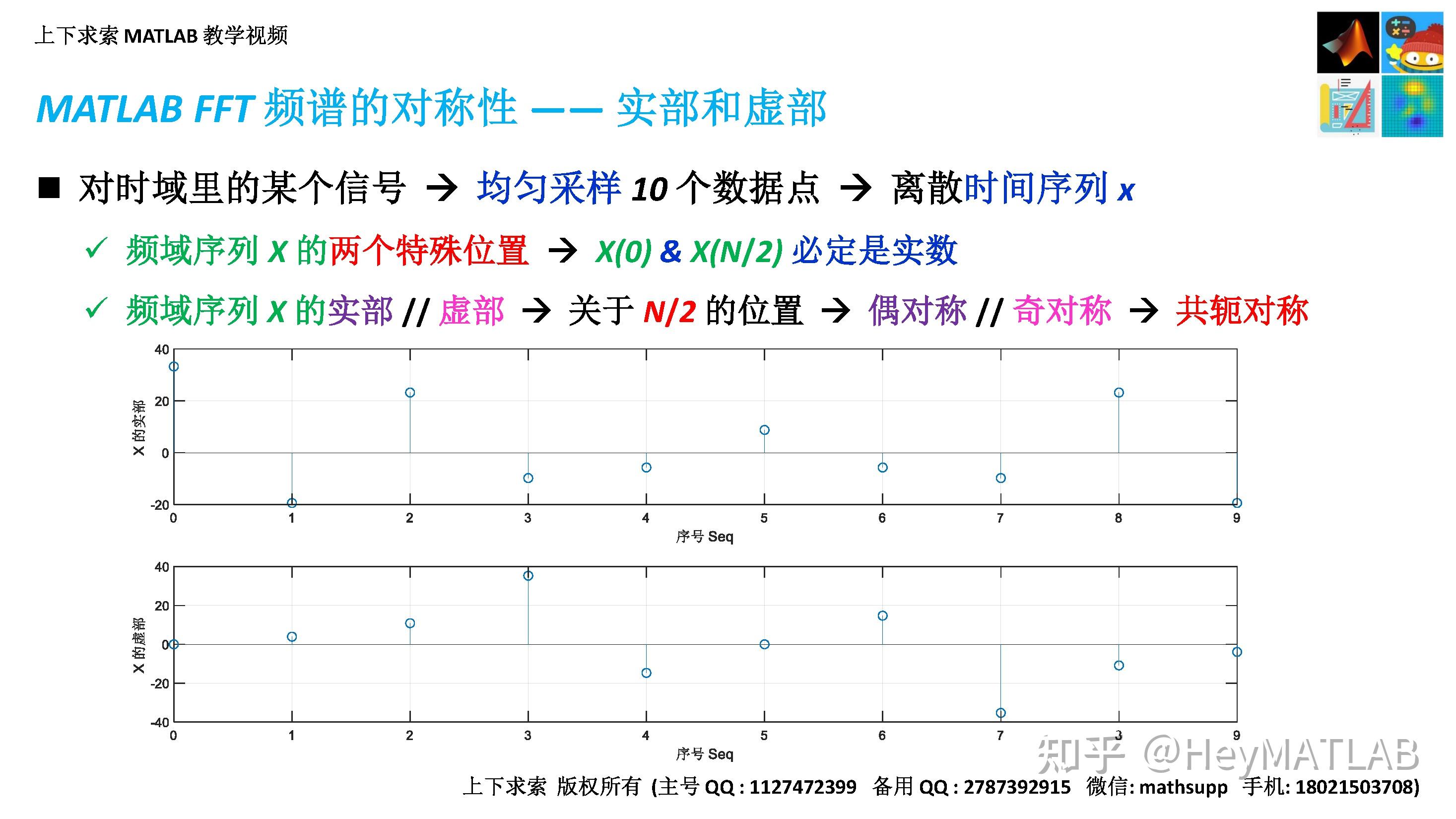MATLAB教学视频：详解快速傅里叶变换FFT（原理篇） - 知乎