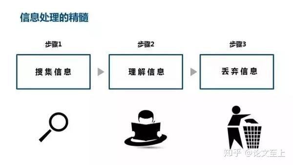 信息搜集整理小技巧 - 知乎