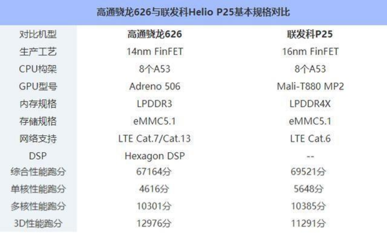 iPhone 8难产推迟发布？魅蓝note6携P25蓄势待发 - 知乎