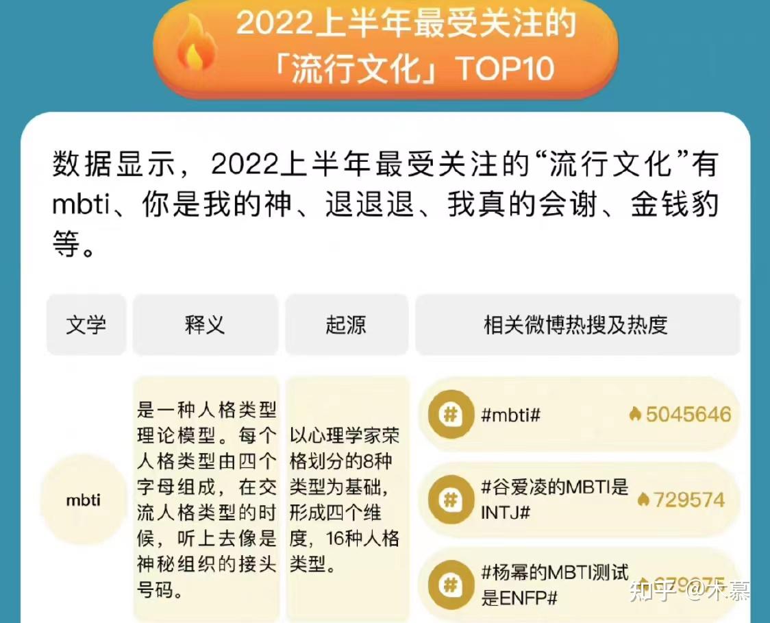 MBTI测试题人格测试准吗？它是怎么火起来的（内附完整版测试链接）