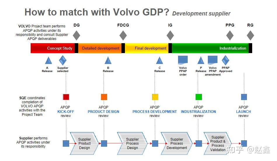 一文读懂IPD/APQP/GVDP（实践篇）