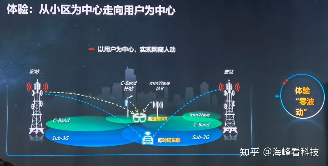解读华为IntelligentRAN：是无线架构级重大创新，将闪耀MWC22 - 知乎