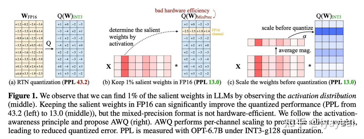 AWQ量化方法与实现代码快速理解 - 知乎