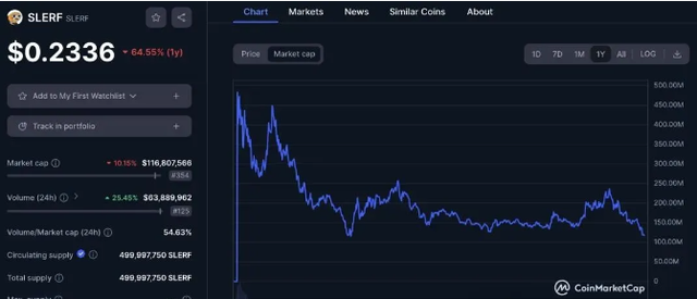 贝莱德计划7月申请SOL ETF？错过WIF和BOME，第二次机会来了！ - 知乎