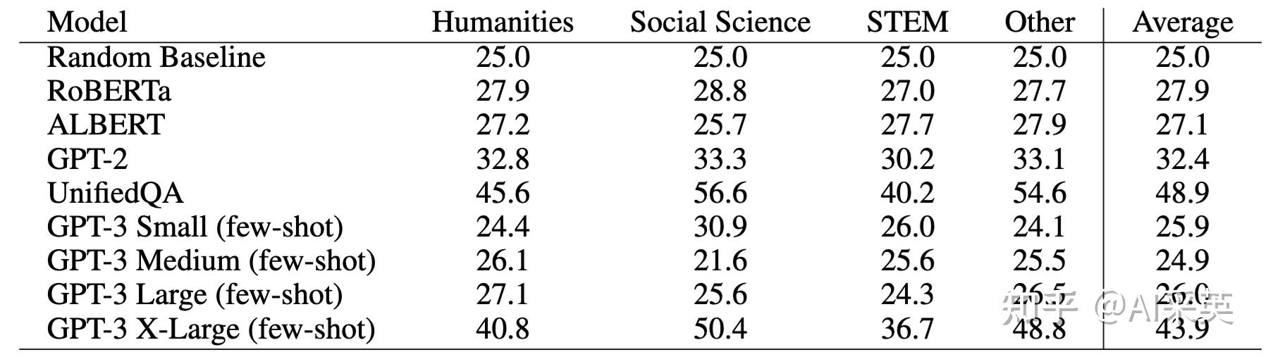 大模型·评测(4)：MMLU、CMMLU - 知乎