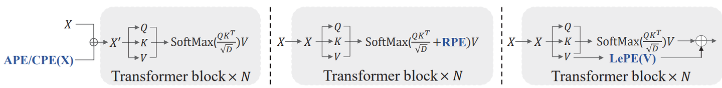 CSwin-CVPR2022：Cross-Shaped Window attention - 知乎