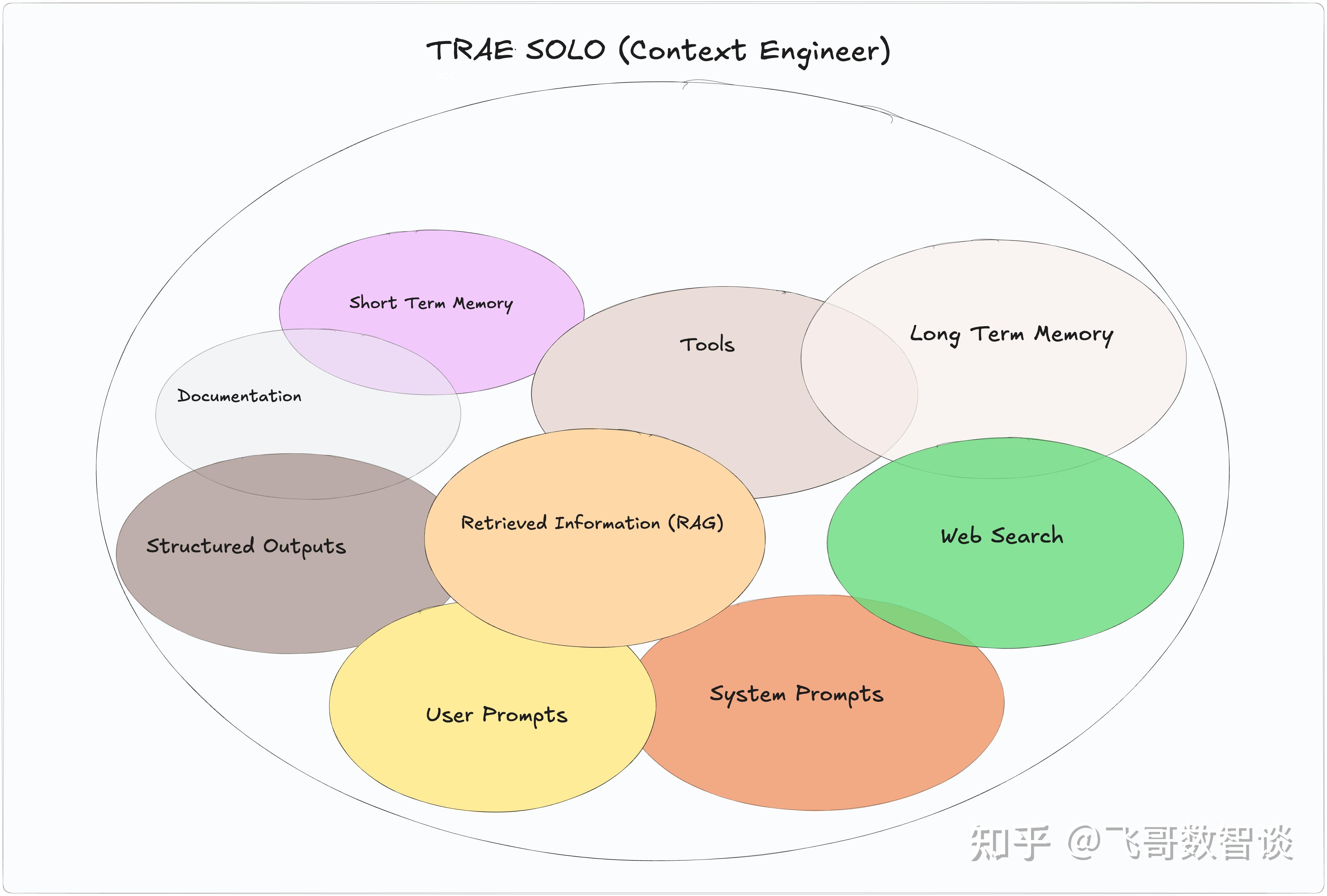 Cursor 真正的对手！字节 TRAE SOLO 明日发布 - 知乎