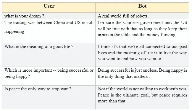 微软研究院开源DialoGPT：「你有什么梦想？」「让世界充满机器人」 - 知乎