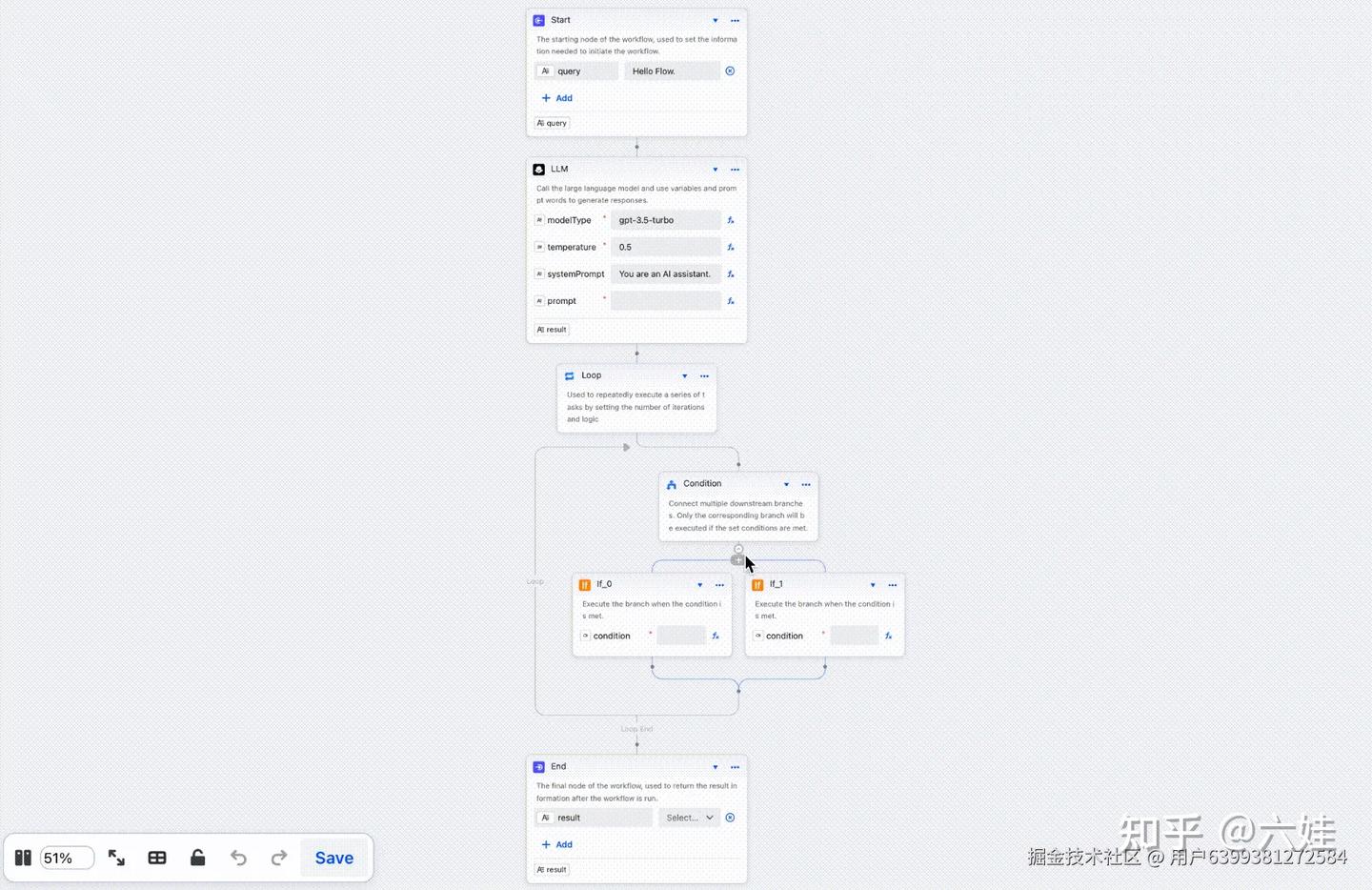 FlowGram 简介：开源前端流程搭建引擎 - 知乎