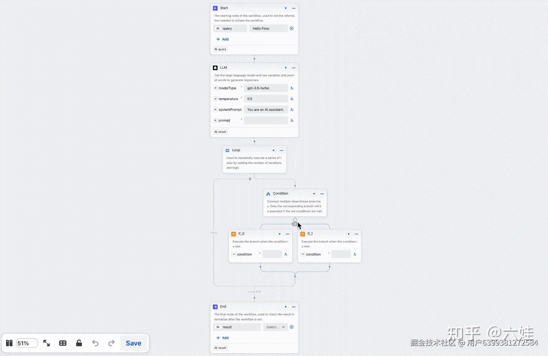 FlowGram 简介：开源前端流程搭建引擎 - 知乎