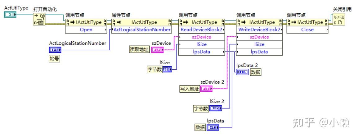labVIEW之三菱PLC通讯1 - 知乎