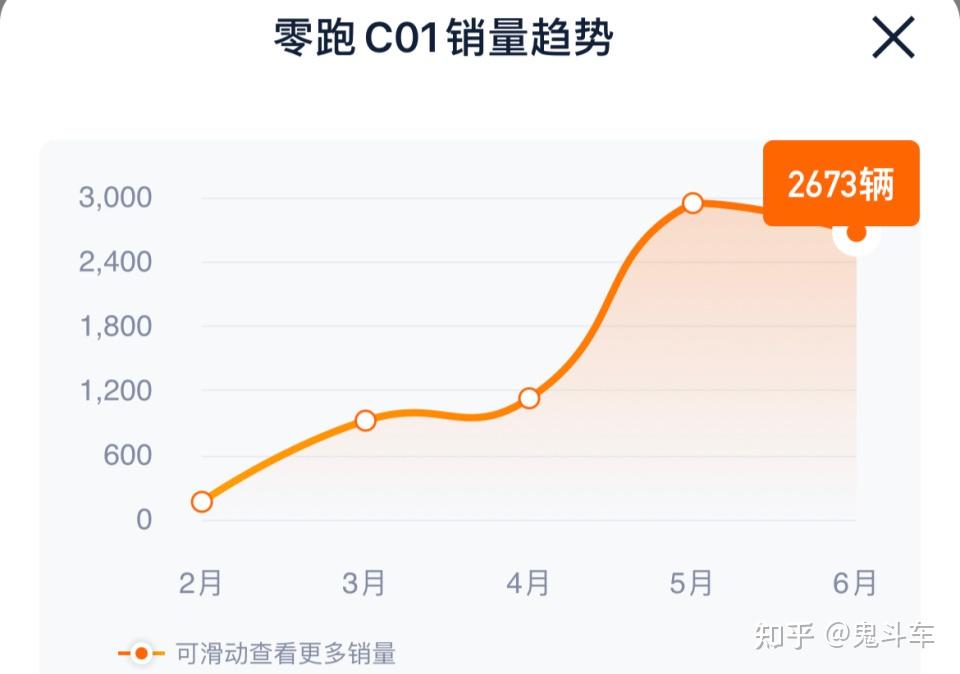 零跑C01增程车型要来了 C级车居然只要13万起售？ - 知乎
