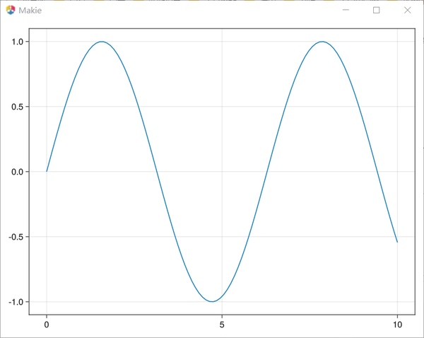 Makie.jl 教程-入门[Julia绘图] - 知乎