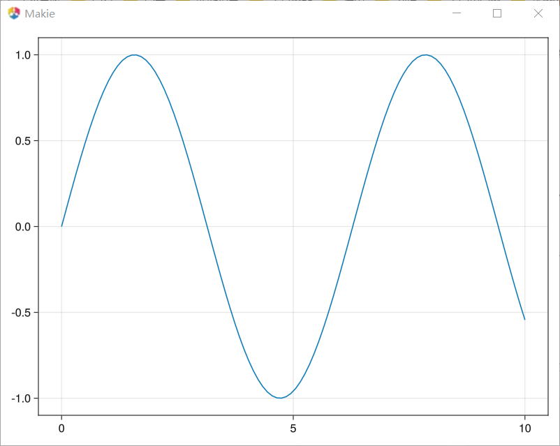 Makie.jl 教程-入门[Julia绘图] - 知乎