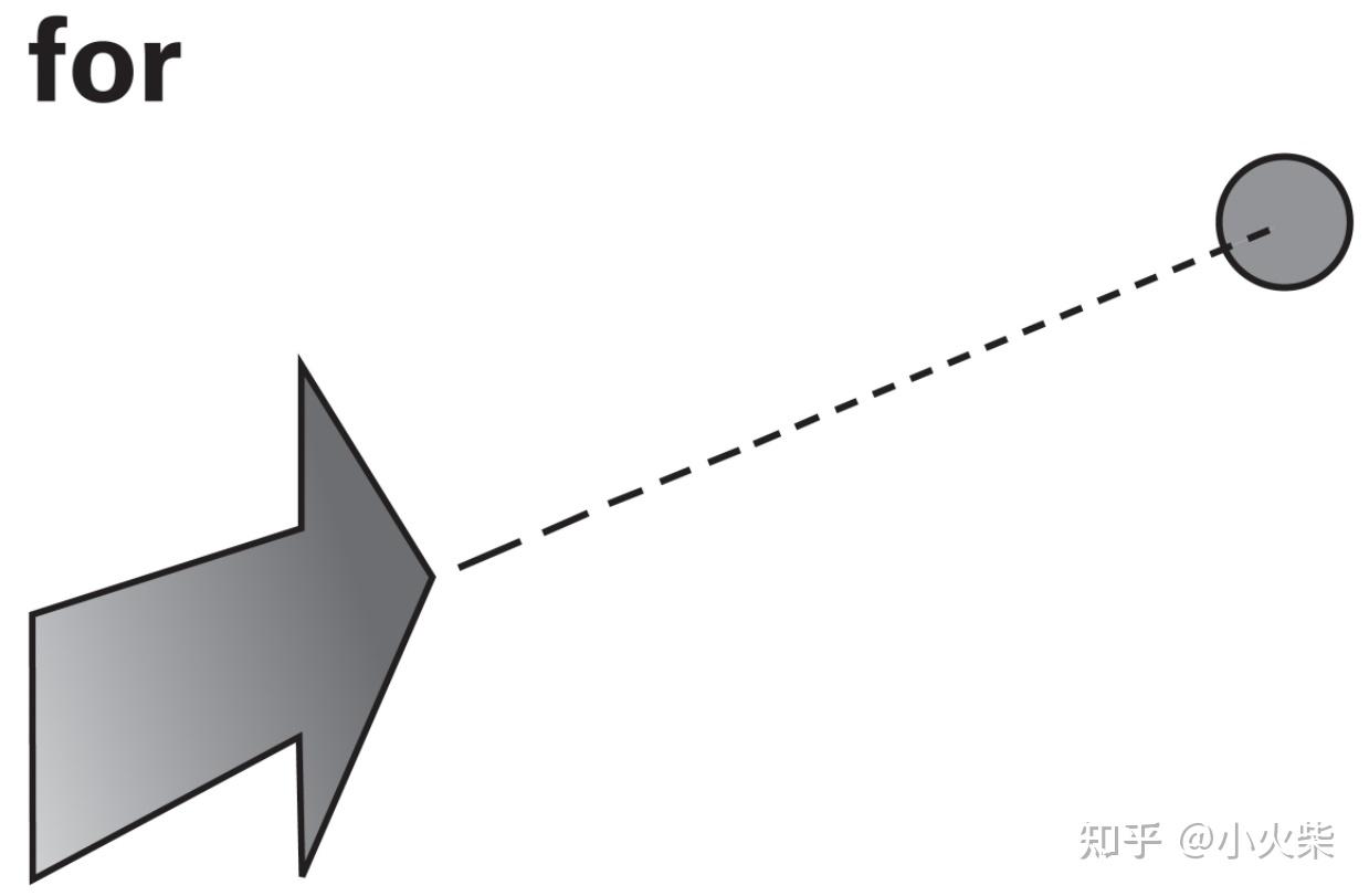 英语中表示时间范围的介词——since、during、until/till、for - 知乎