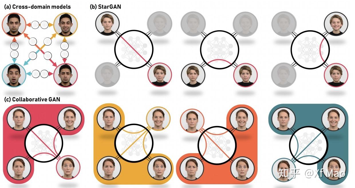 【CVPR2019】GAN相关论文汇总 - 知乎