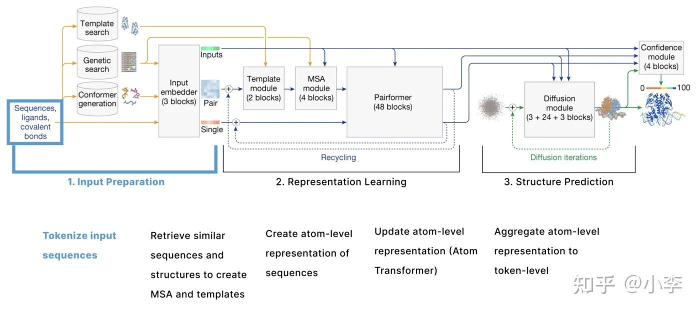 一文图解AF3原理 - 知乎