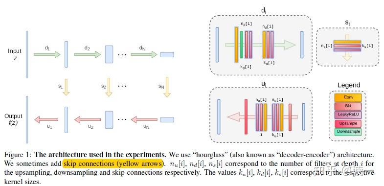Deep Image Prior : 一张图实现图像去噪、超分辨率和修补等任务 - 知乎