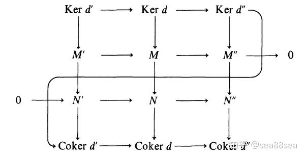 A-M交换代数|第二章：模（正文注解） - 知乎
